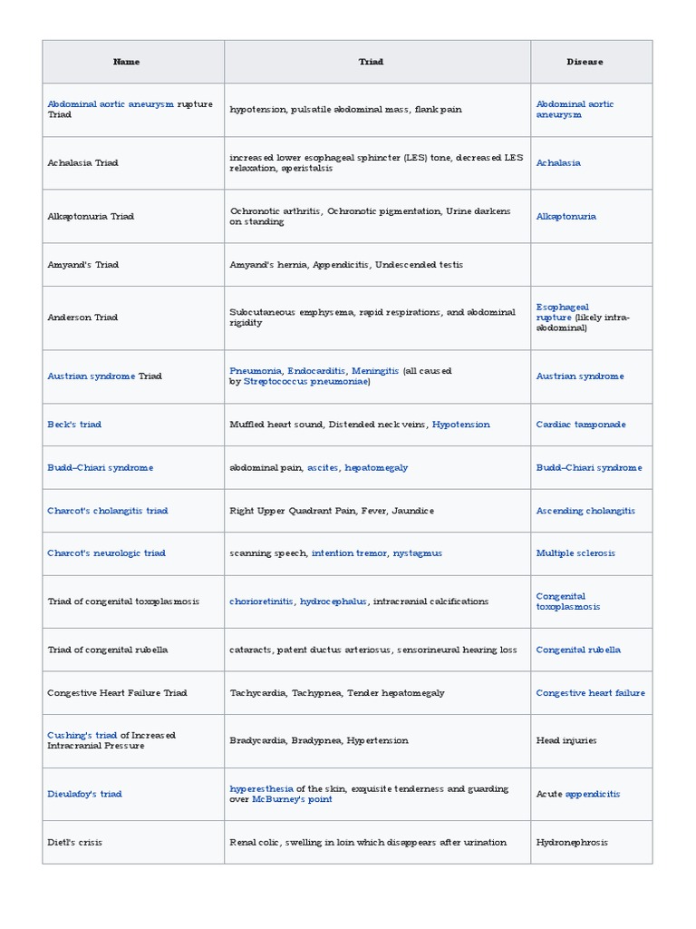 Triad of Disease | PDF | Diseases And Disorders | Medical Specialties