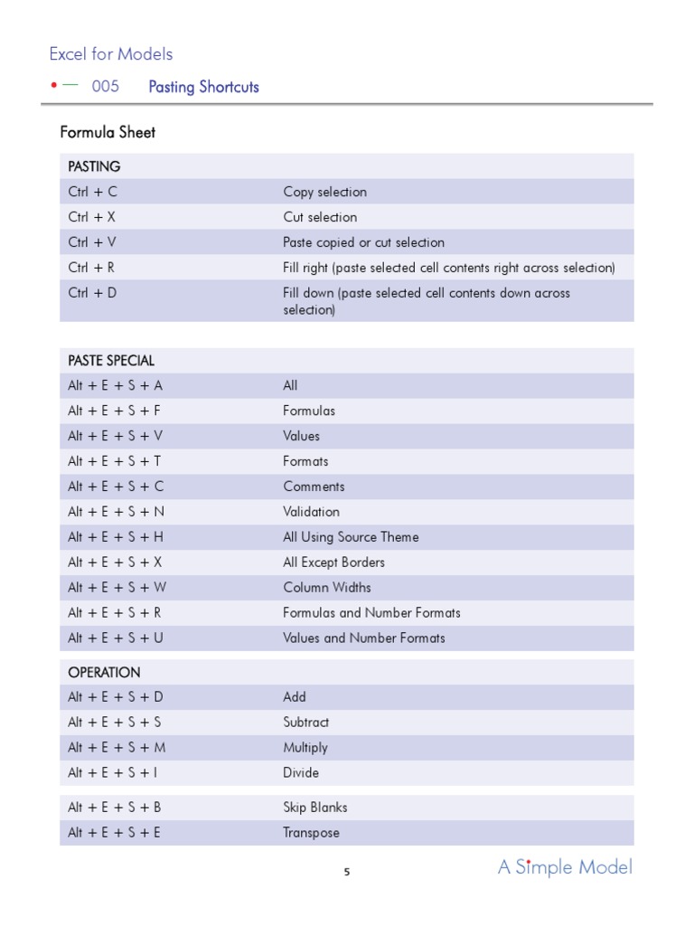 Excel Shortcuts for Financial Modeling | PDF | Microsoft Excel ...