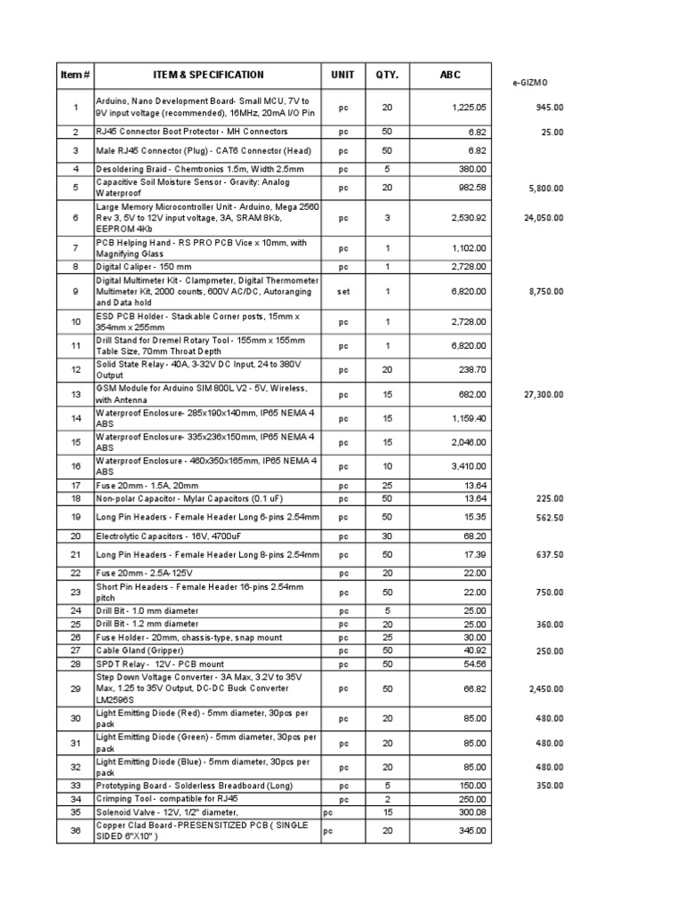 E-Gizmo 945.00 25.00 Item & Specification Unit Qty. ABC Item # | PDF ...