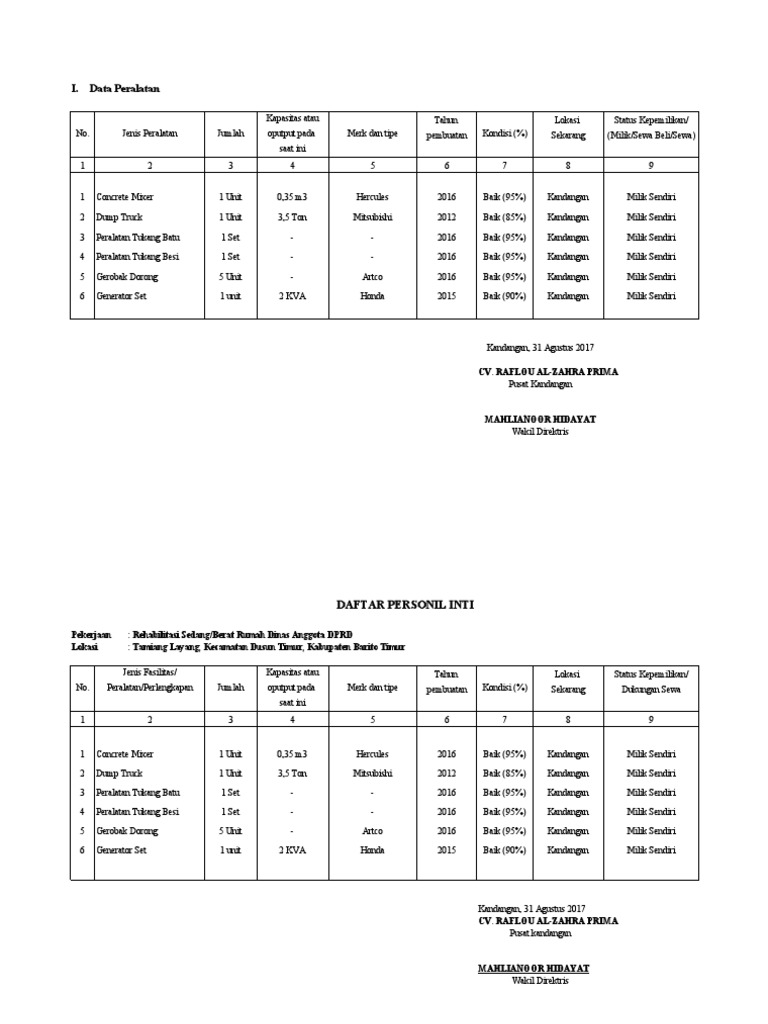 Data Personil Dan Peralatan | PDF