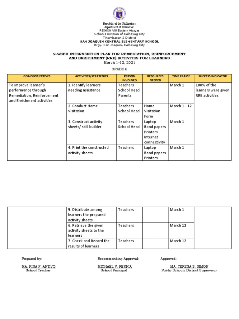 2-Week Intervention Plan For Remediation, Reinforcement and Enrichment ...