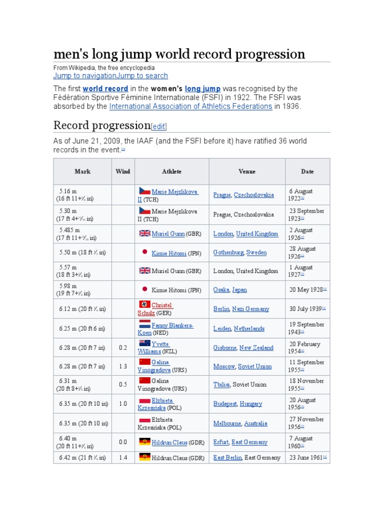Men's Long Jump World Record Progression | PDF | East Germany | Sport ...