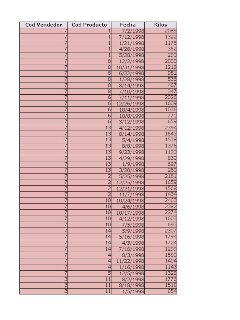 Ejercicio Práctico: Documento Base de Datos Actividad 3 - Evidencia 2 | PDF Ejercicio Práctico: Documento Base de Datos Actividad 3 - Evidencia 2 | PDF