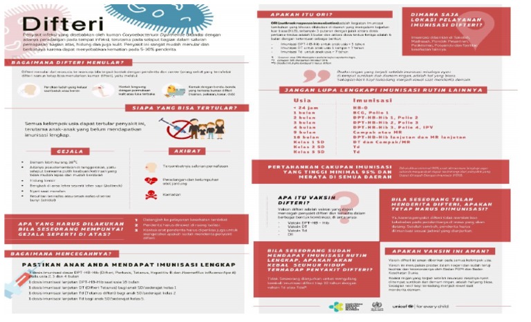 Leaflet Difteri | PDF