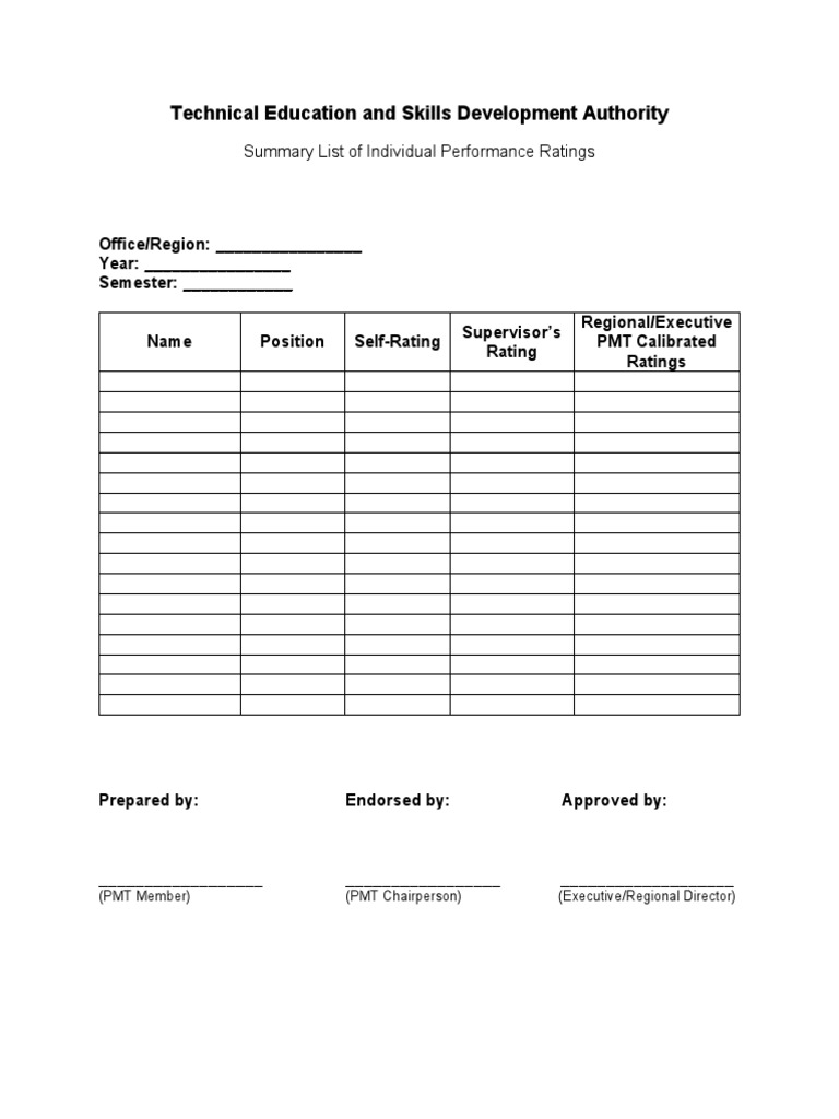 Summary List of IPCR Ratings | PDF