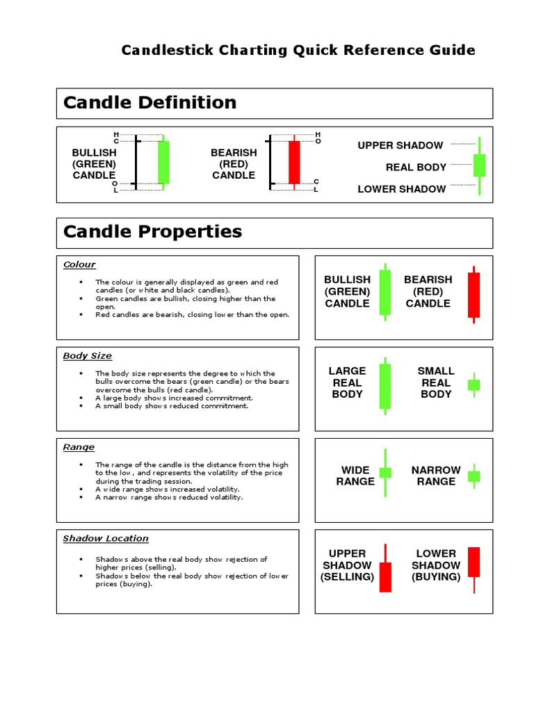 CandleStick Charting Quick Reference Guide | PDF | Financial Markets ...