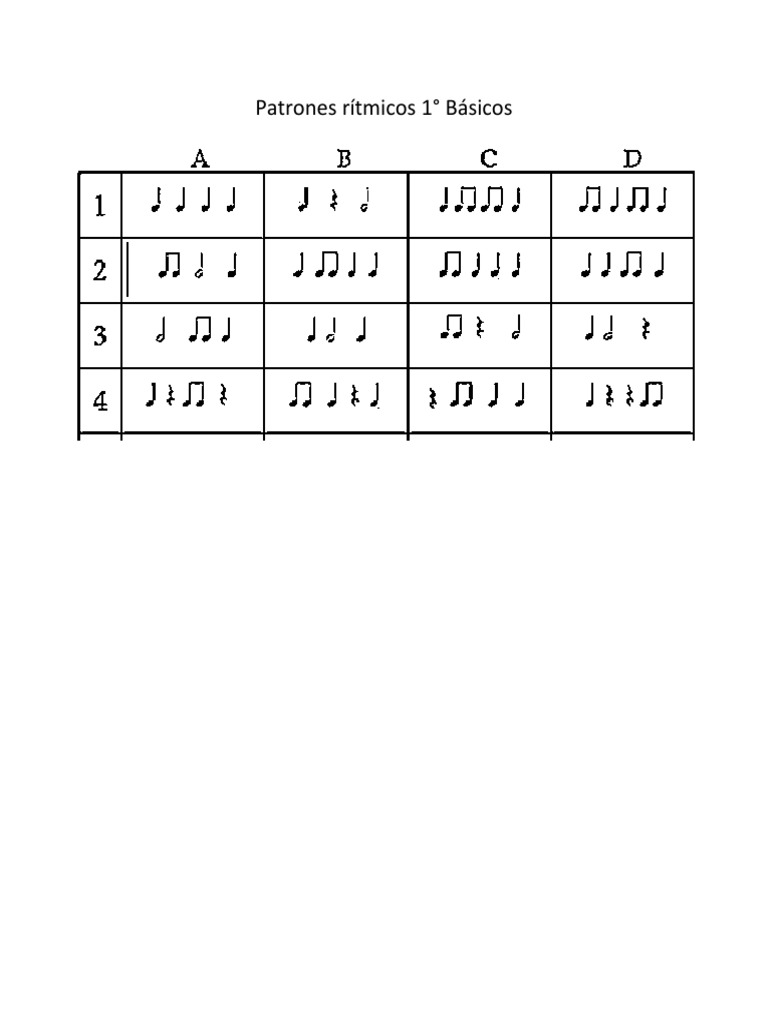 Patrones Ritmicos | PDF