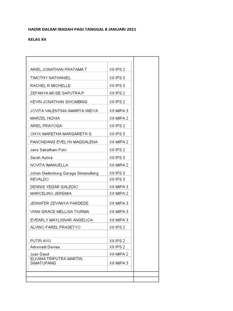 (08-01-2021) Hadir Ibadah Pagi KLS Xii | PDF (08-01-2021) Hadir Ibadah Pagi KLS Xii | PDF