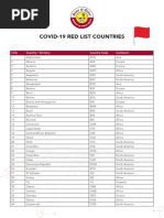 High Risk Tuberculosis Country List | PDF | Africa | Pacific Ocean
