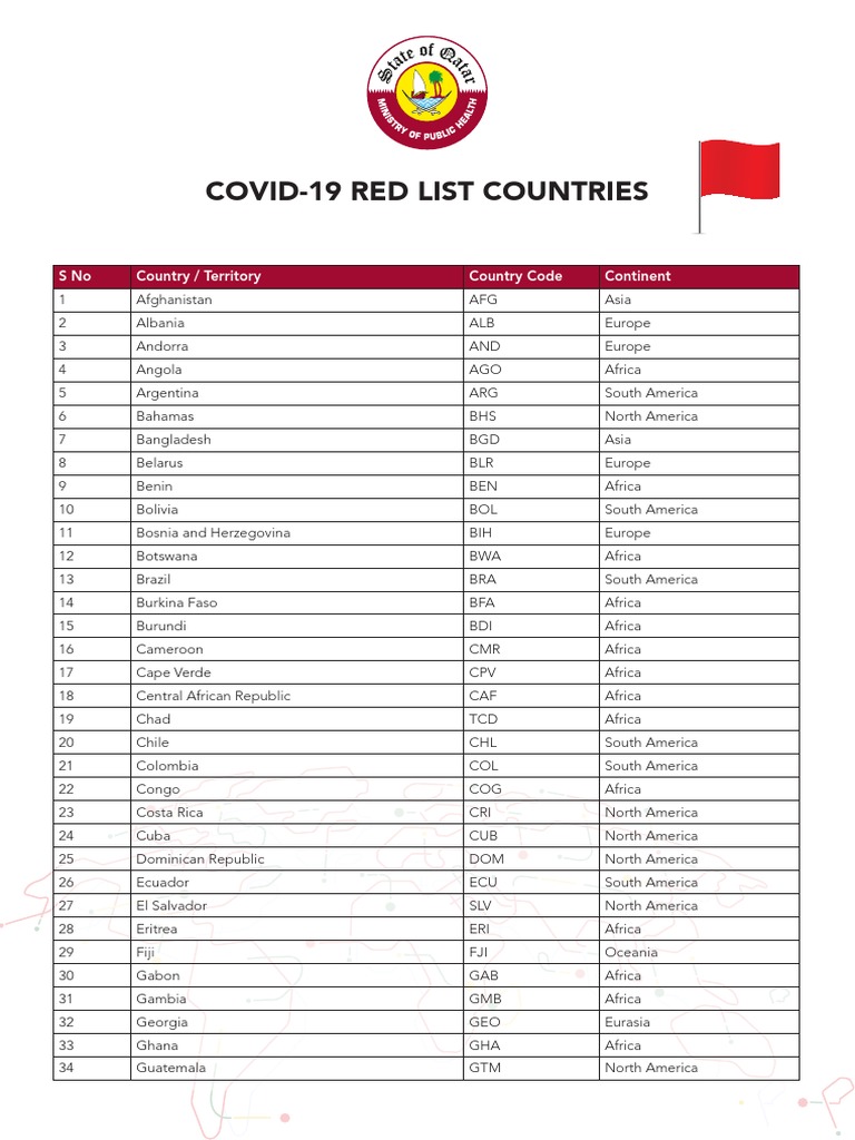 Covid-19 Red List Countries: Sno Country / Territory Country Code ...