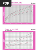 Cerebral Palsy Growth Charts for Ages 2-20 | PDF | Body Mass Index ...