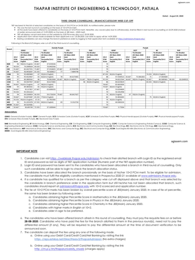 Thapar University 2020 Cut Off Rank List of Third Counselling | PDF ...