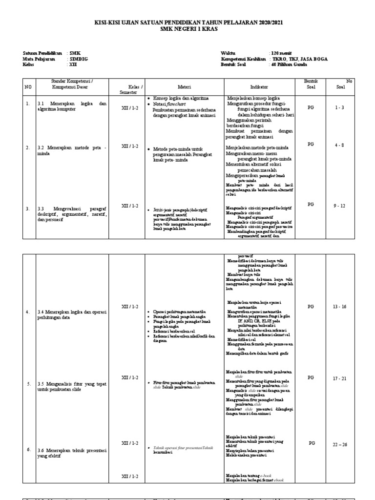 Kisi-Kisi Simdig Usp Kelas Xii 2021 | PDF