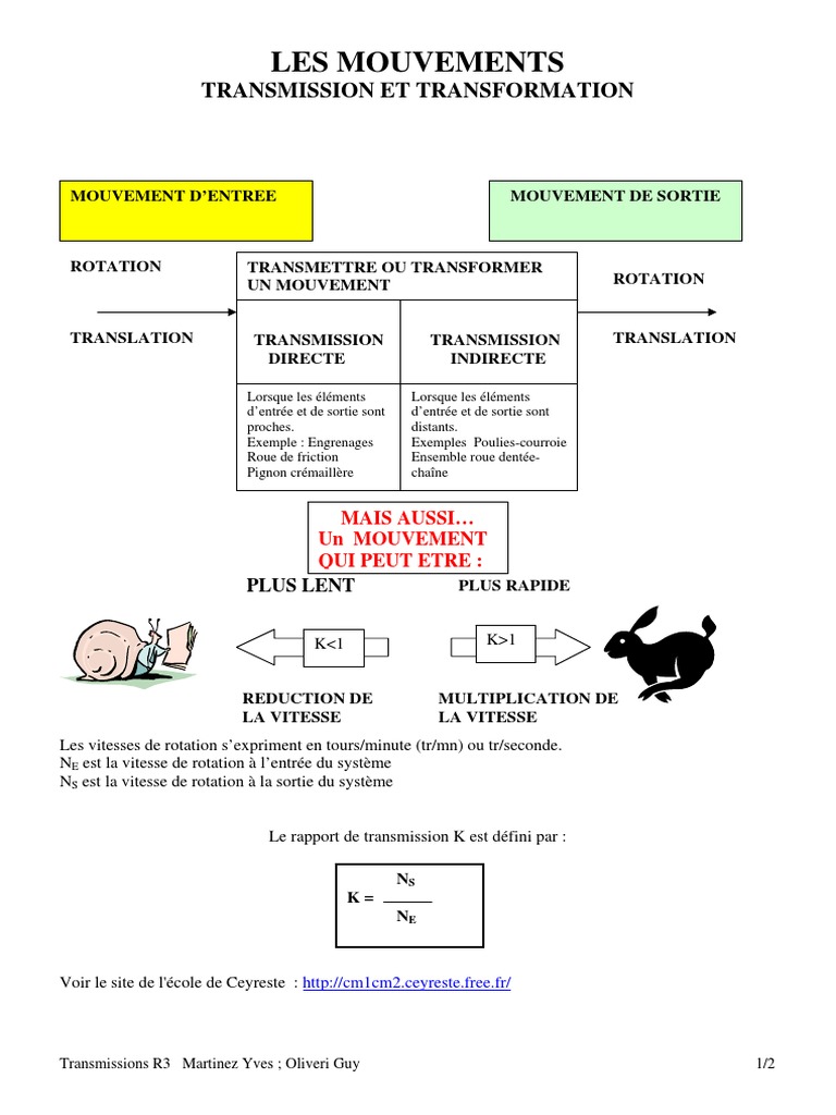 Transmission et Transformation de Mouvement | PDF | Rotation ...