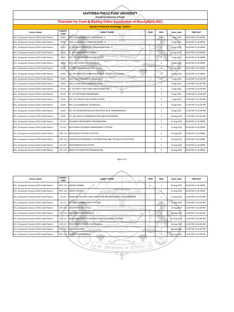 B.sc. (Computer Science) 2019 Credit Pattern | Download Free PDF | Computer Science | Teaching ...