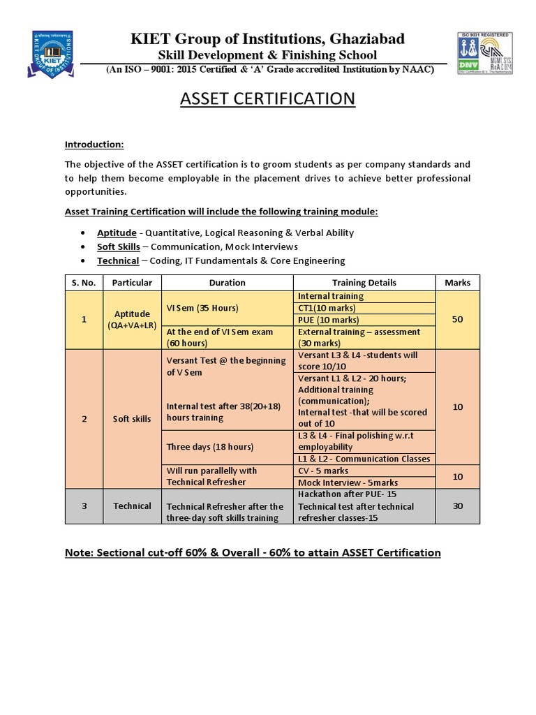 Asset Certification: KIET Group of Institutions, Ghaziabad | PDF ...