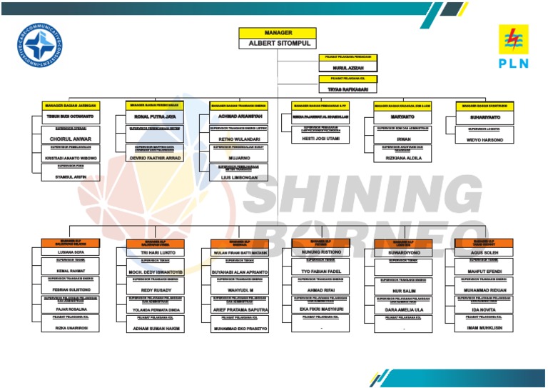 Struktur Organisasi UP3 Balikpapan - Agustus 2019 | PDF