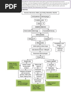 Pathway DM Tipe II | PDF
