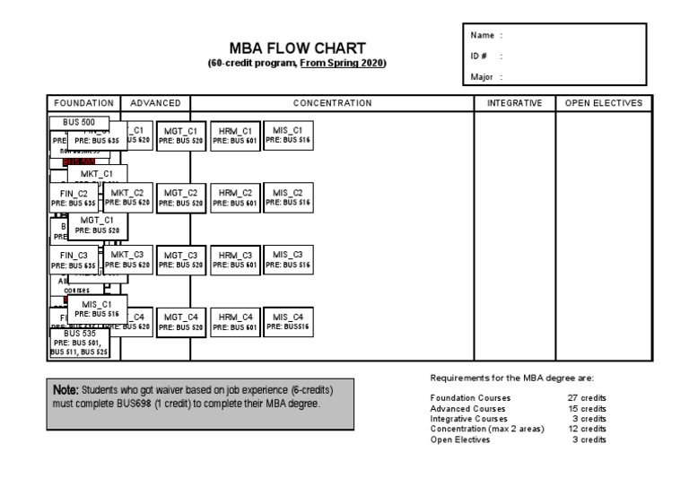 MBA FLOW CHART-Present-60 Credit-201 (Updated) | PDF | Master Of ...