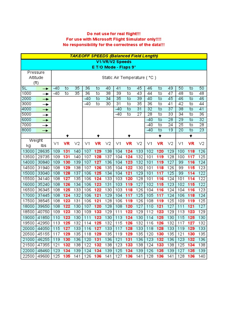 Takeoff Speed Reference Table for Microsoft Flight Simulator | PDF ...