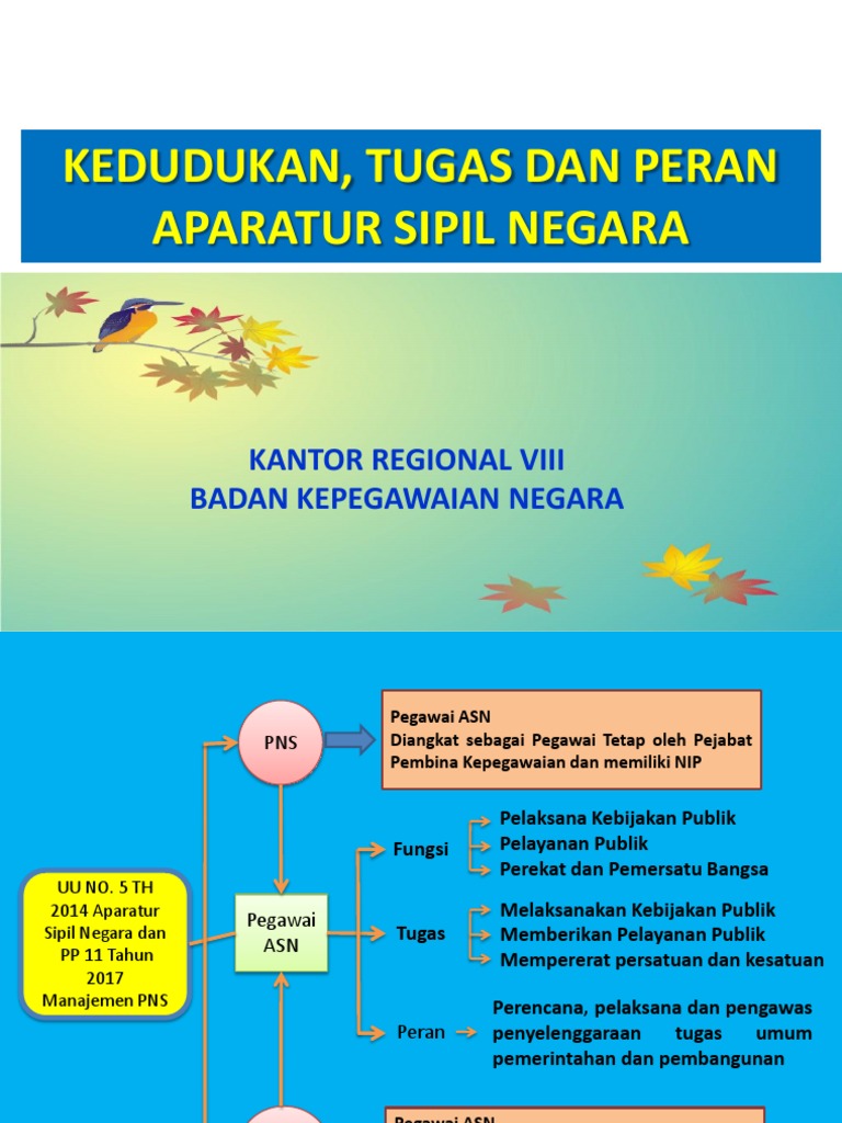 Kedudukan - Peran - Hak - Kewajiban - Asn-1 | PDF | Karier & Perkembangan