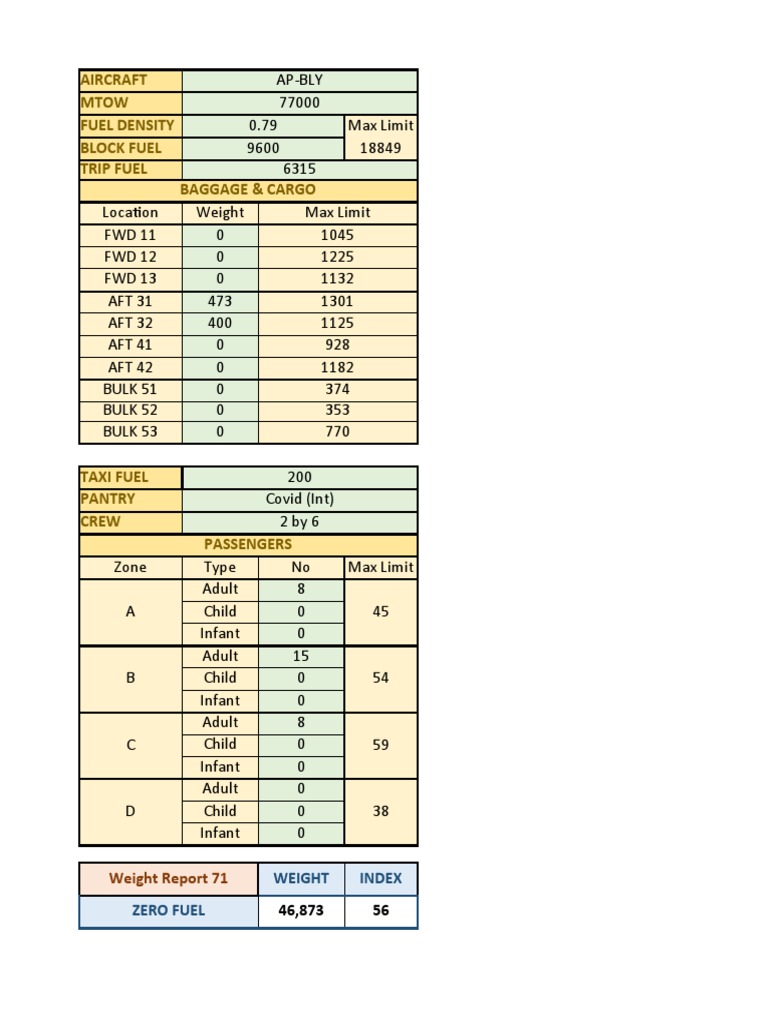 Aircraft Mtow Fuel Density Block Fuel Trip Fuel Baggage & Cargo | PDF