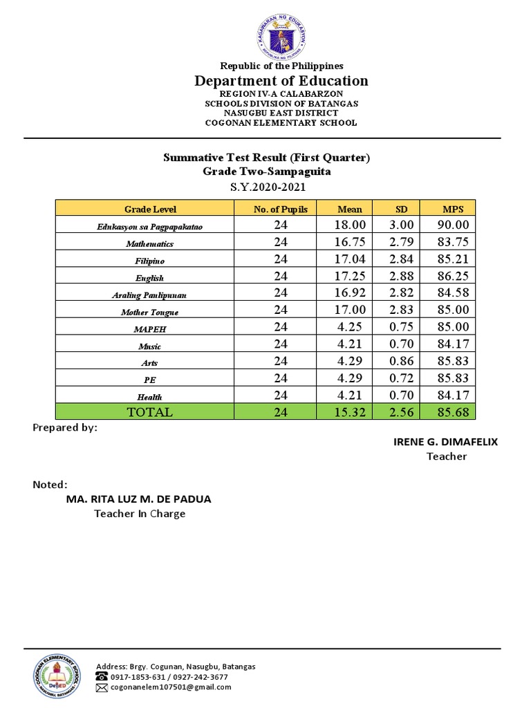 Department of Education: Summative Test Result (First Quarter) Grade ...