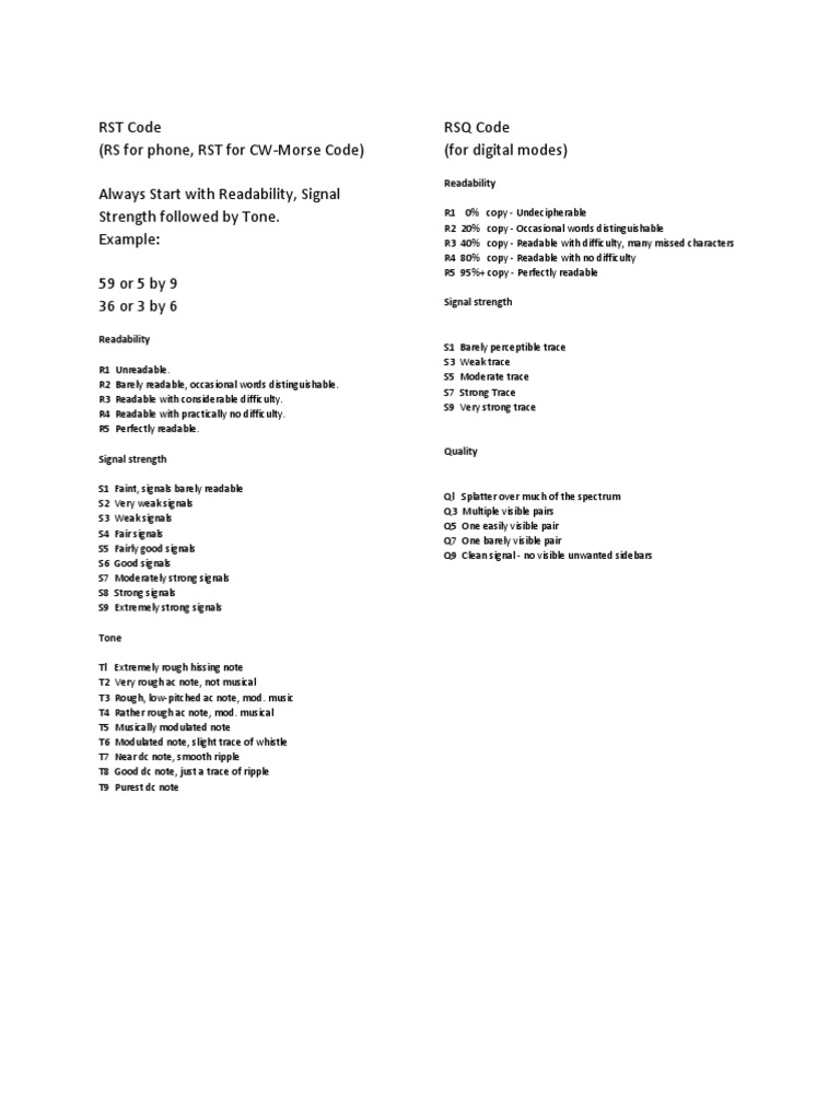 A Guide to Standard Q-Codes and Readability Signals Used in Amateur ...