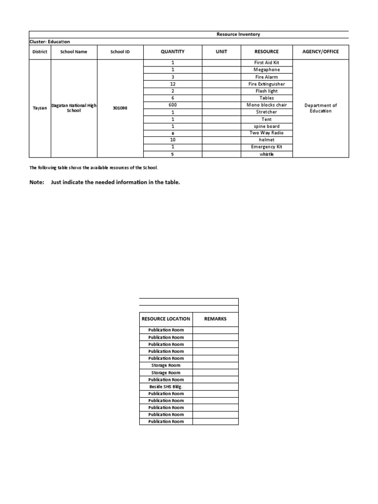 School Resource Inventory List | PDF