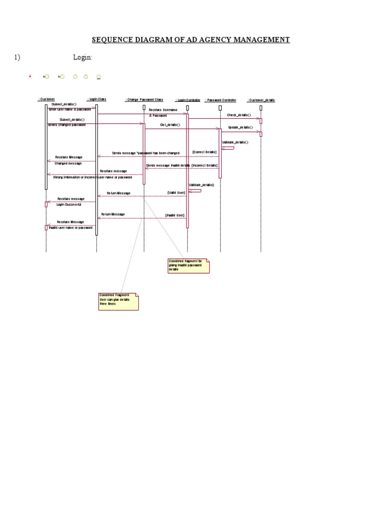 Sequence Diagram of Ad Agency Management: 1) Login | PDF | Password | Login