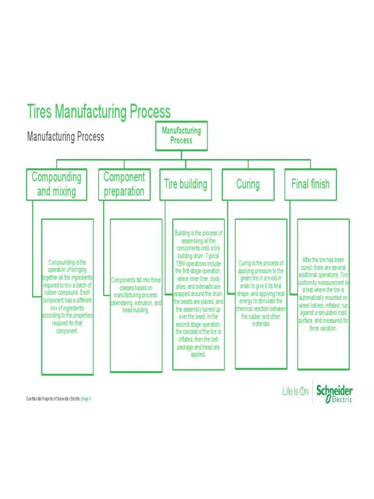 Tires Manufacturing Process: Compounding and Mixing Component ...