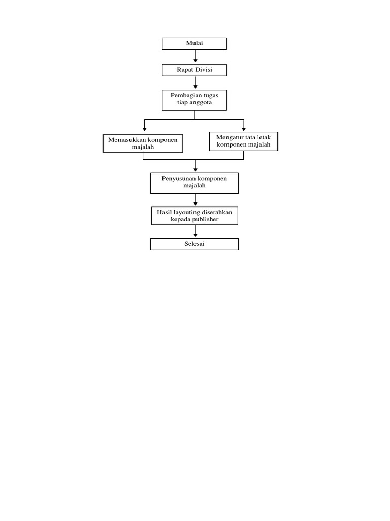 Layouter | PDF