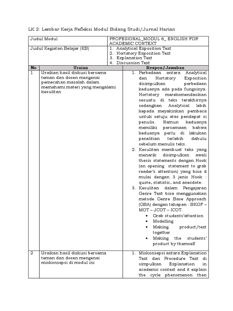 LK 2 - MODUL 6 Lembar Kerja Refleksi Modul Bidang StudiJurnal Harian (NUR ATMI F) | PDF | Seni ...