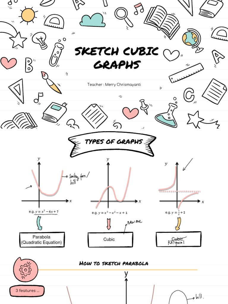 Sketch Cubic Graph - Merry Chrismayanti1 | PDF | Equations | Elementary ...