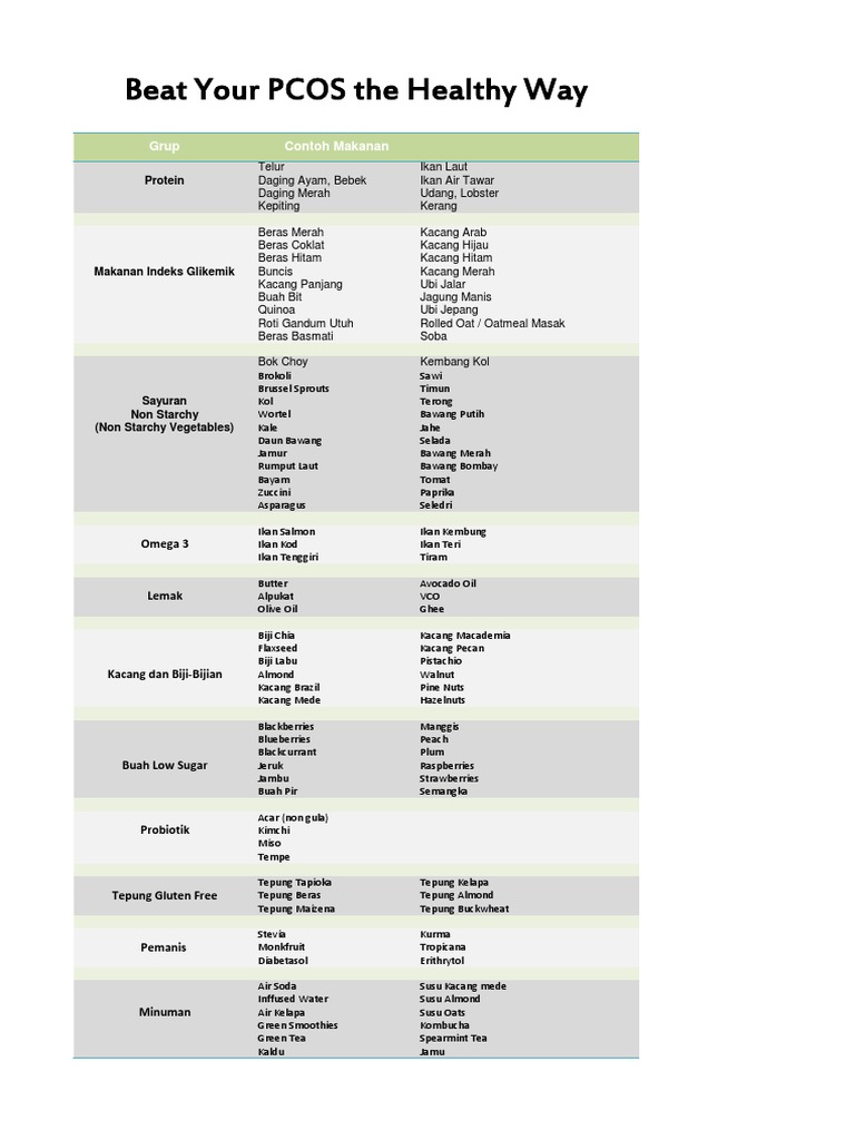 Beat Your PCOS The Healthy Way: Grup Contoh Makanan | PDF | Vegan ...