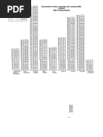 ABLLS-R Scoring Template | PDF
