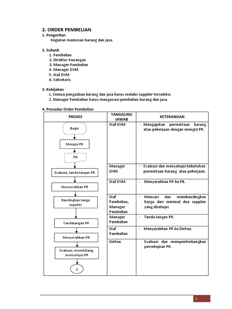 Flow Chart Order Pembelian | PDF