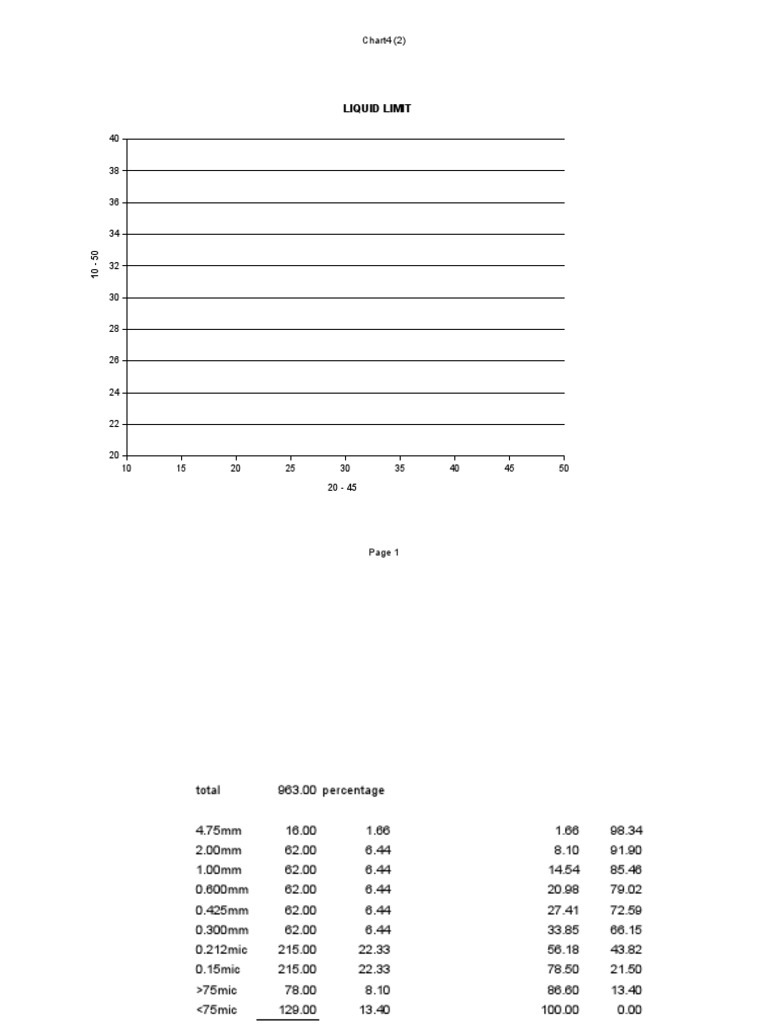 Omc & MDD | PDF | Density | Sand