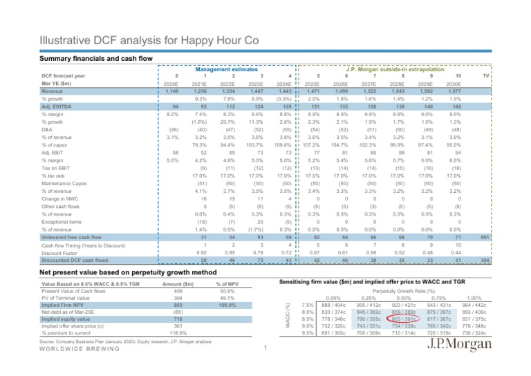 DCF Valuation Analysis for Happy Hour Co | PDF | Net Present Value ...