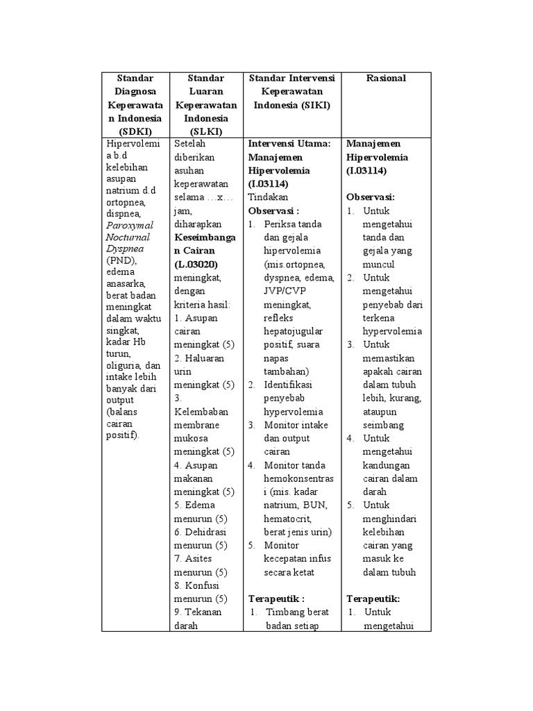 Intervensi Hipervolemia | PDF