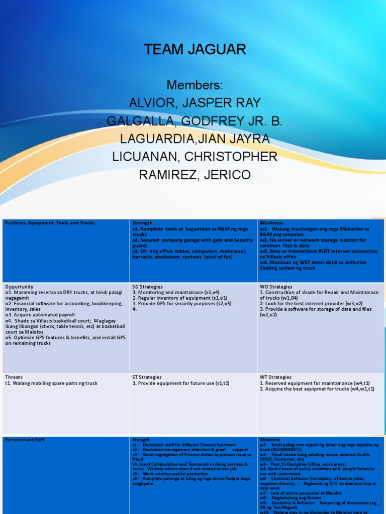 GALGALLA - A3 - Group SWOT | PDF | Business