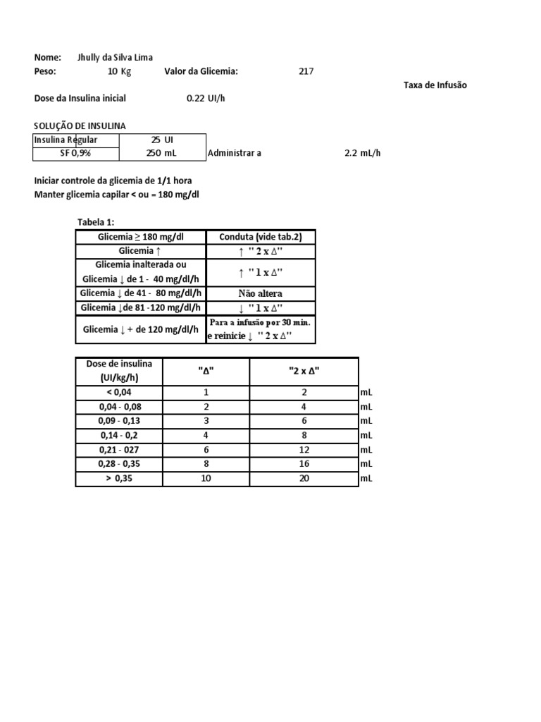 Protocolo de Insulina para Controle Glicêmico | PDF