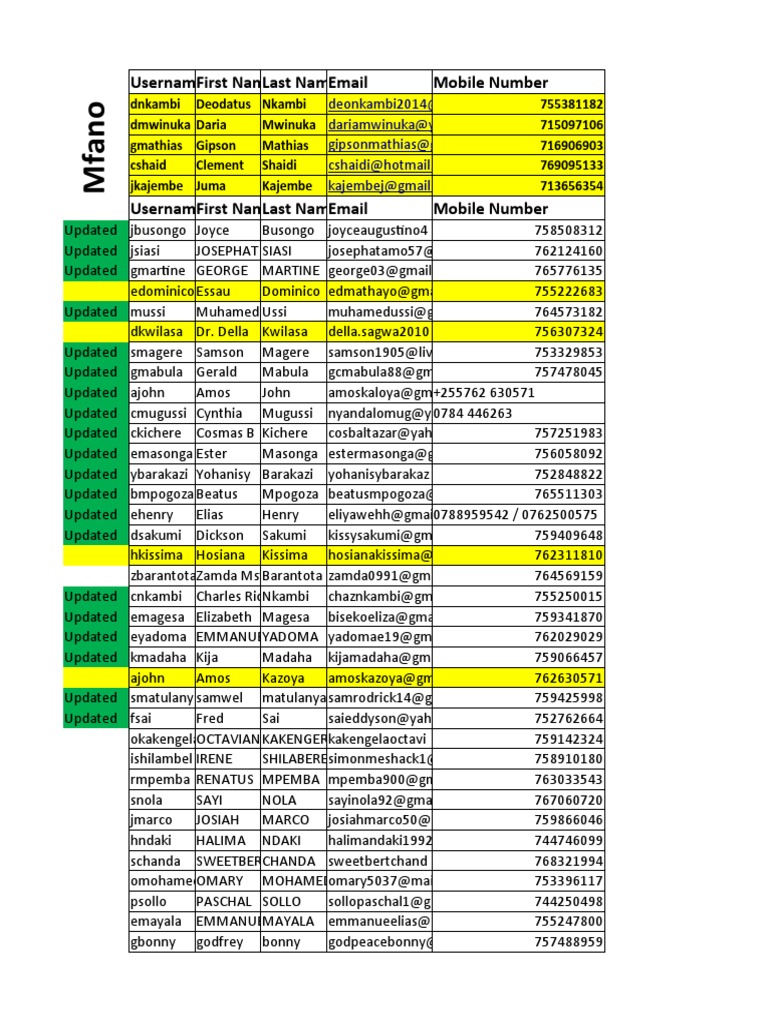 eLMIS Users - Simiyu-BUSEGA | PDF | Medicinal Chemistry | Labor