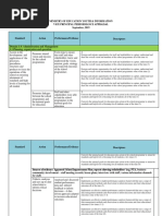 PL3 QMS Appraisal WorkPlan | PDF | Performance Appraisal | Teachers
