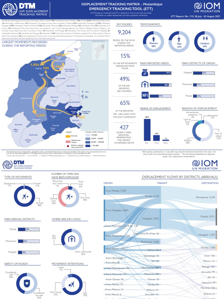 Emergency Tracking Tool (Ett) : Largest Movements Recorded During The ...