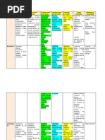 Escala de Kramer | PDF