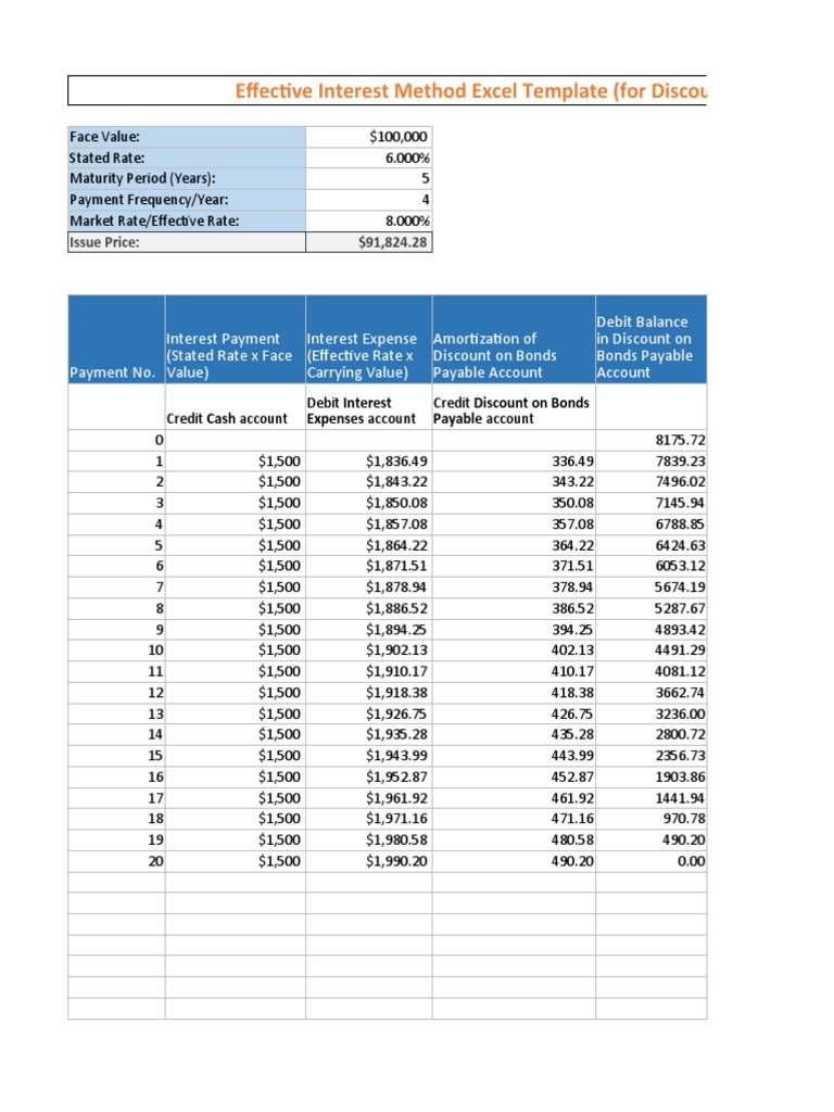 Effective Interest Rate Method Excel Template | PDF | Bonds (Finance ...