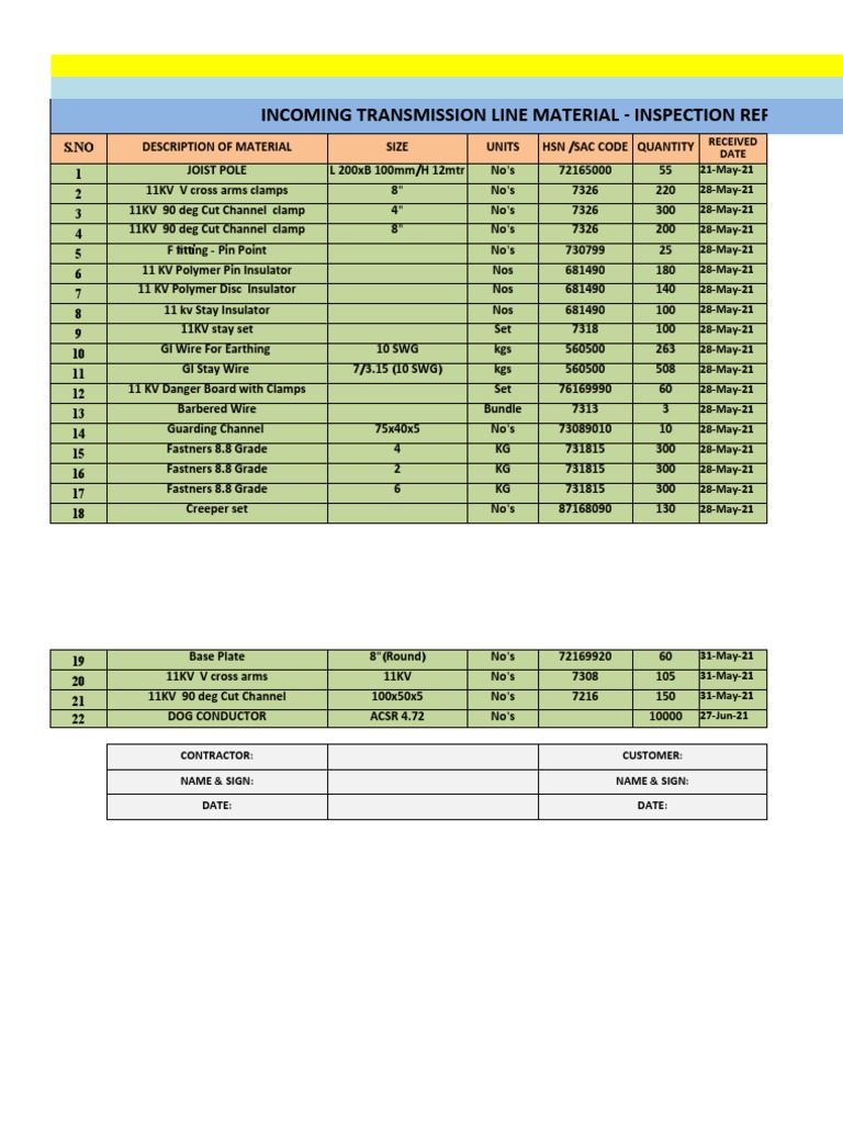 Transmission Line Incoming Material Report | PDF | Insulator ...
