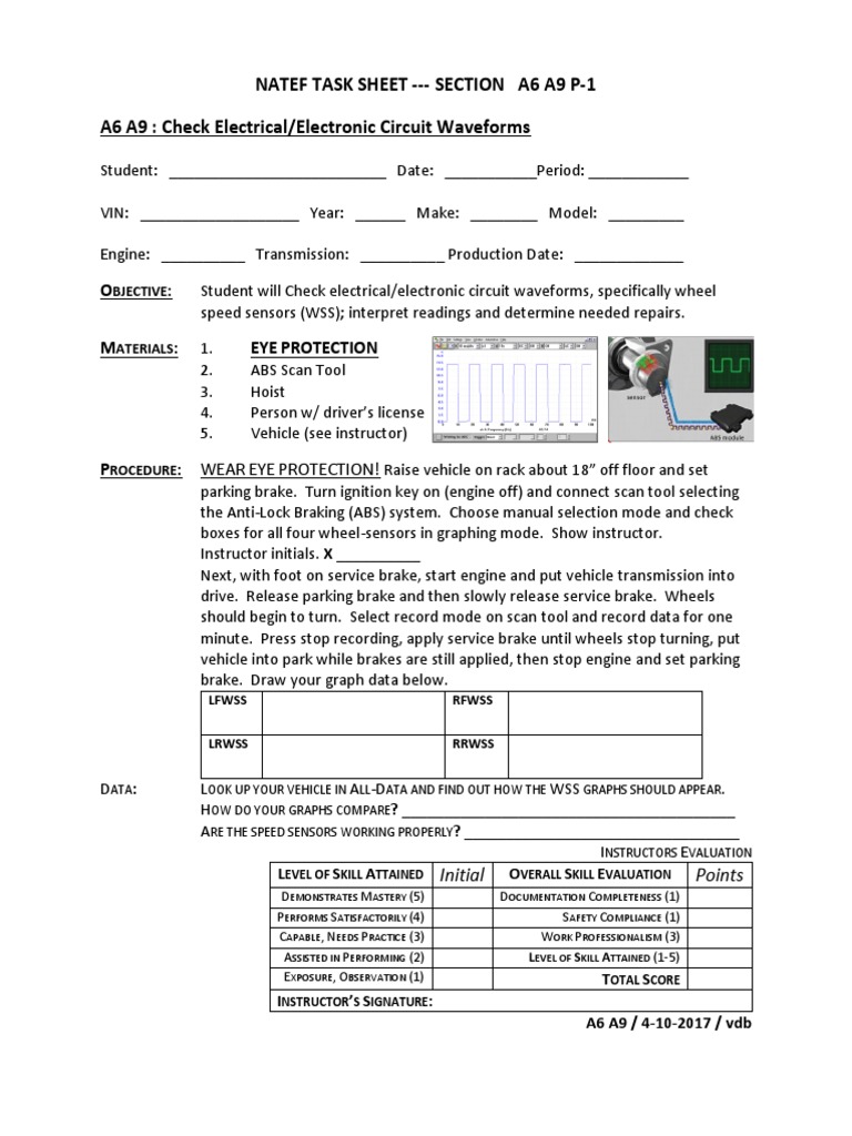 Interpreting Wheel Speed Sensor Waveforms: An Analysis of ABS System ...