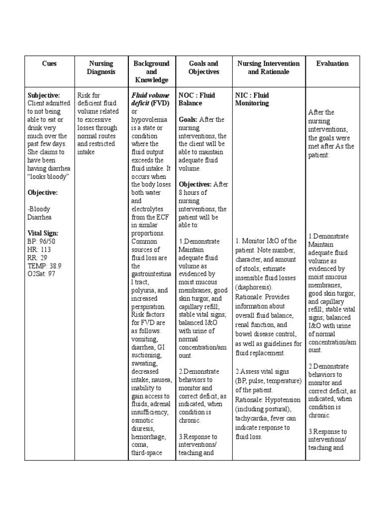 Cues Nursing Diagnosis Background and Knowledge Goals and Objectives ...